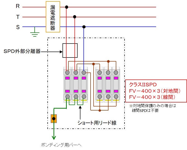 交流400V 三相3線用 クラスII SPD | FV-400（6つ使用）｜株式会社サンコーシヤ
